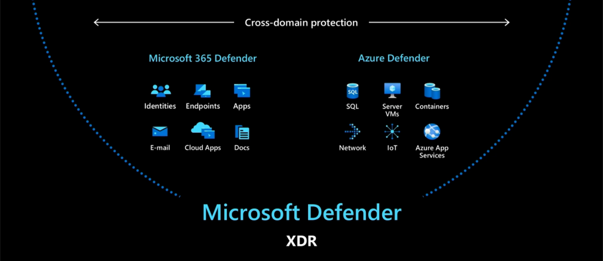 Shuffling the Security Stack - ITC Secure | Cyber Advisory & Managed ...
