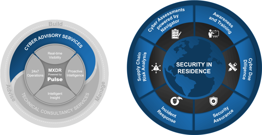 Identity - ITC Secure | Cyber Advisory & Managed Security Services