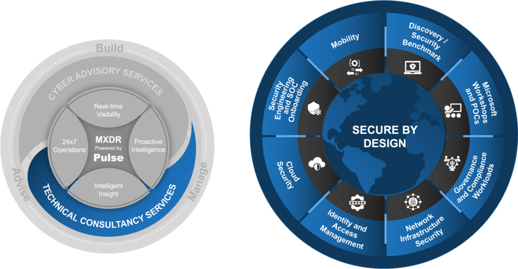 Security - ITC Secure | Cyber Advisory & Managed Security Services